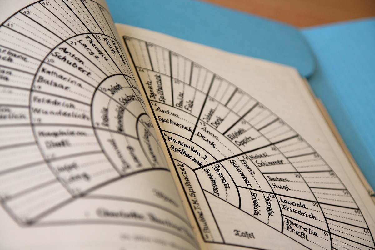 LWL | „Die vorteilhafteste und bequemste Form dieses Nachweises ...